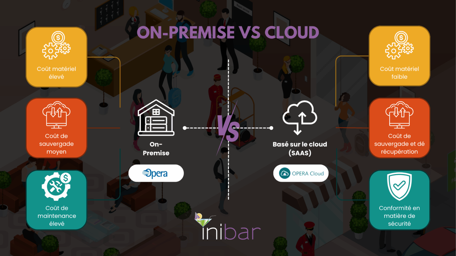 Migrer d’Opera V5 OnPremise vers Opera Cloud pour un avantage ...